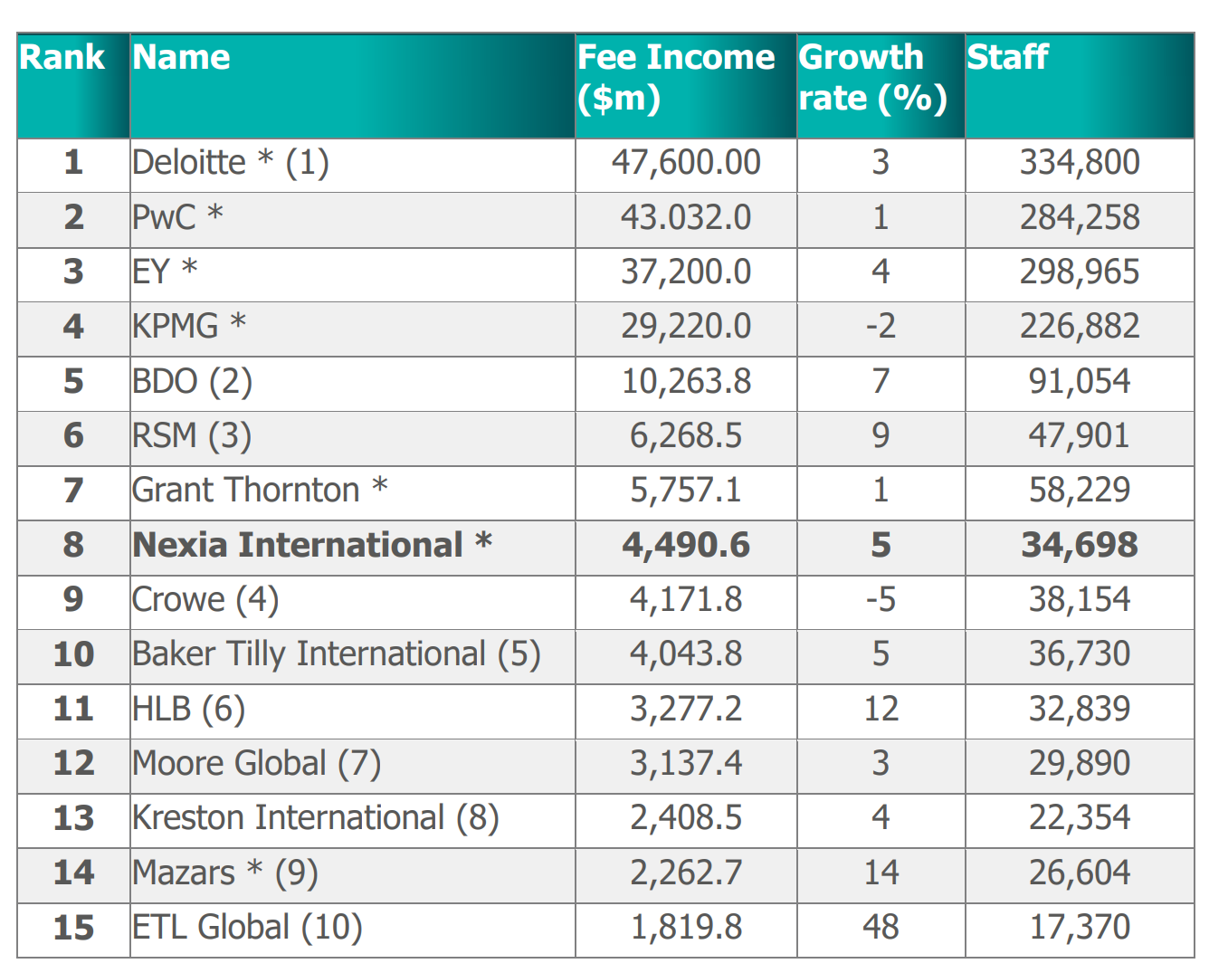About - Modern Accountants