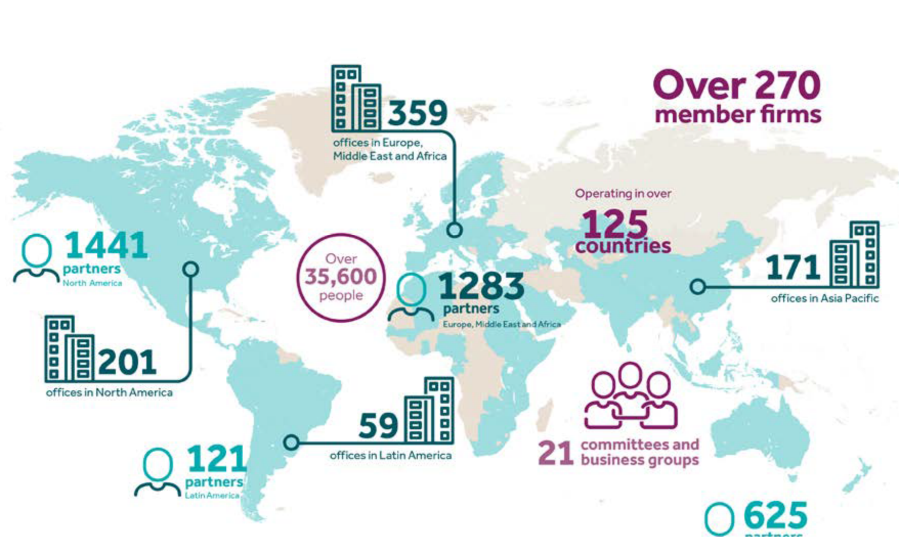 About - Modern Accountants